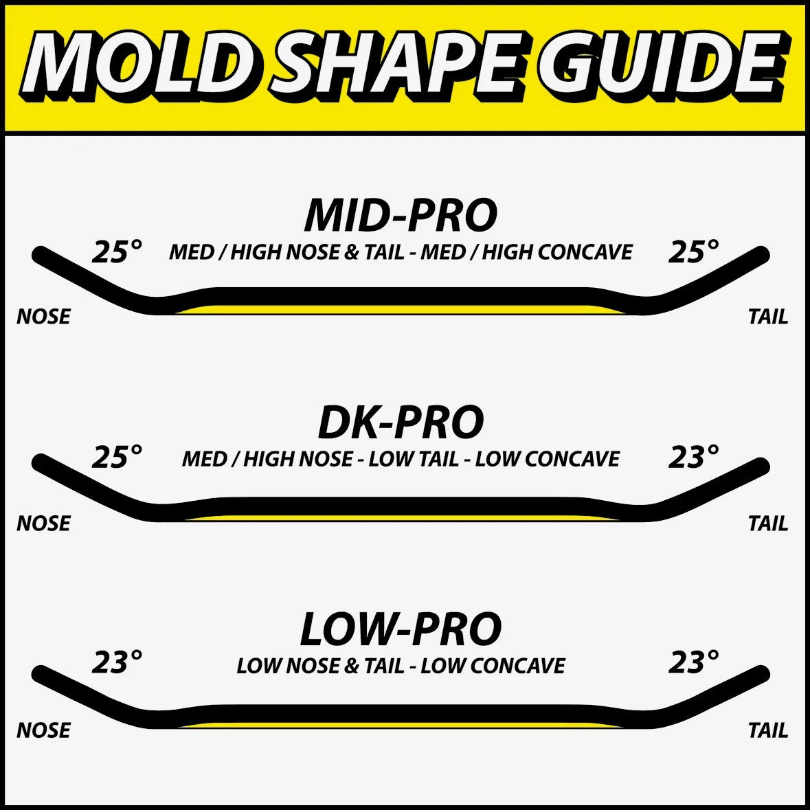 CHEMS FB - Red Rising Reaper – Abducted Fingerboards